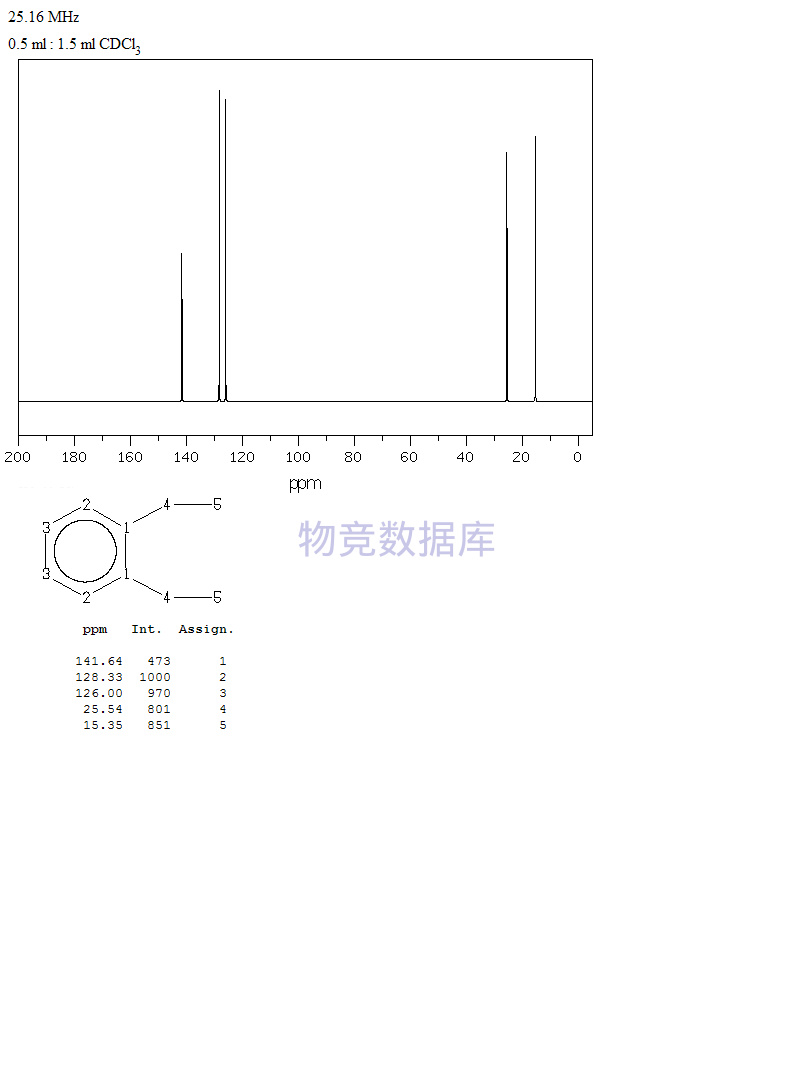 邻二乙苯o Diethylbenzene135 01 3参数,分子结构式,图谱信息 物竞化学品数据库 专业、全面的化学品基础数据库