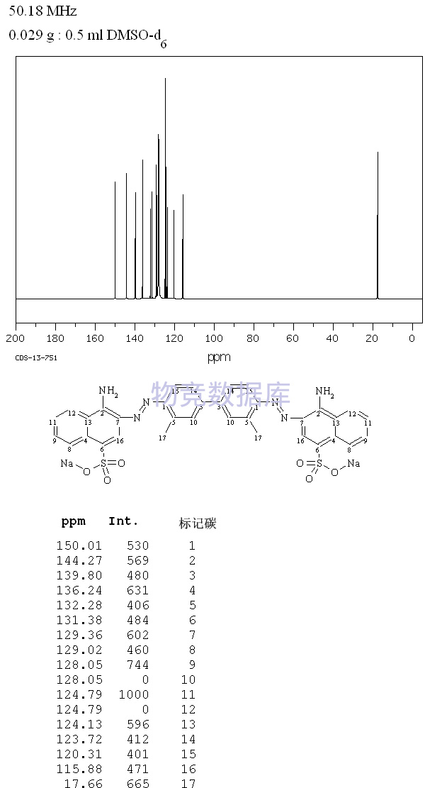 苯红紫4bbenzopurpurine 4b992 59 6参数,分子结构式,图谱信息 物竞化学品数据库 专业、全面的化学品基础数据库