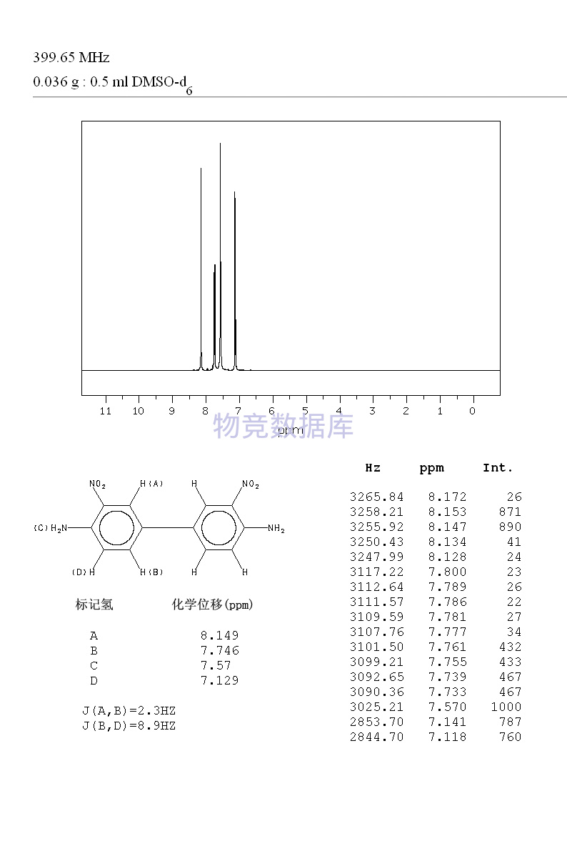 二硝基联苯胺33 Dinitrobenzidine6271 79 0参数,分子结构式,图谱信息 物竞化学品数据库 专业、全面的