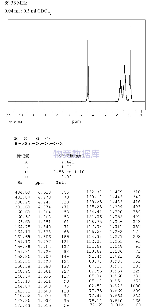 硝酸正戊酯n Amyl Nitrate1002 16 0参数,分子结构式,图谱信息 物竞化学品数据库 专业、全面的化学品基础数据库