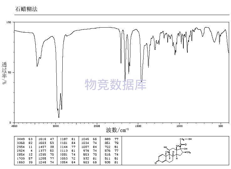 贝他美松betamethasone Standard378 44 9参数,分子结构式,图谱信息 物竞化学品数据库 专业、全面的化学品