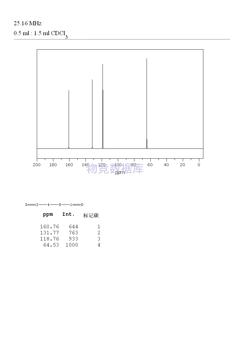甲酸烯丙酯allyl Formate1838 59 1参数,分子结构式,图谱信息 物竞化学品数据库 专业、全面的化学品基础数据库