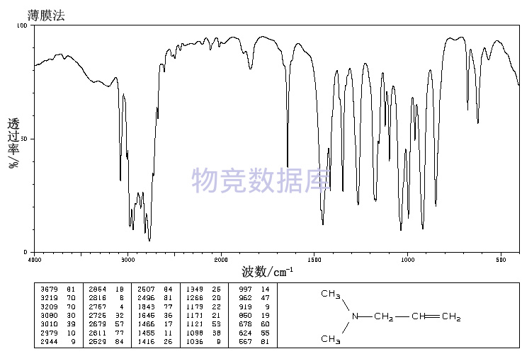 Nn 二甲基烯丙胺nn Dimethylallylamine2155 94 4参数,分子结构式,图谱信息 物竞化学品数据库 专业