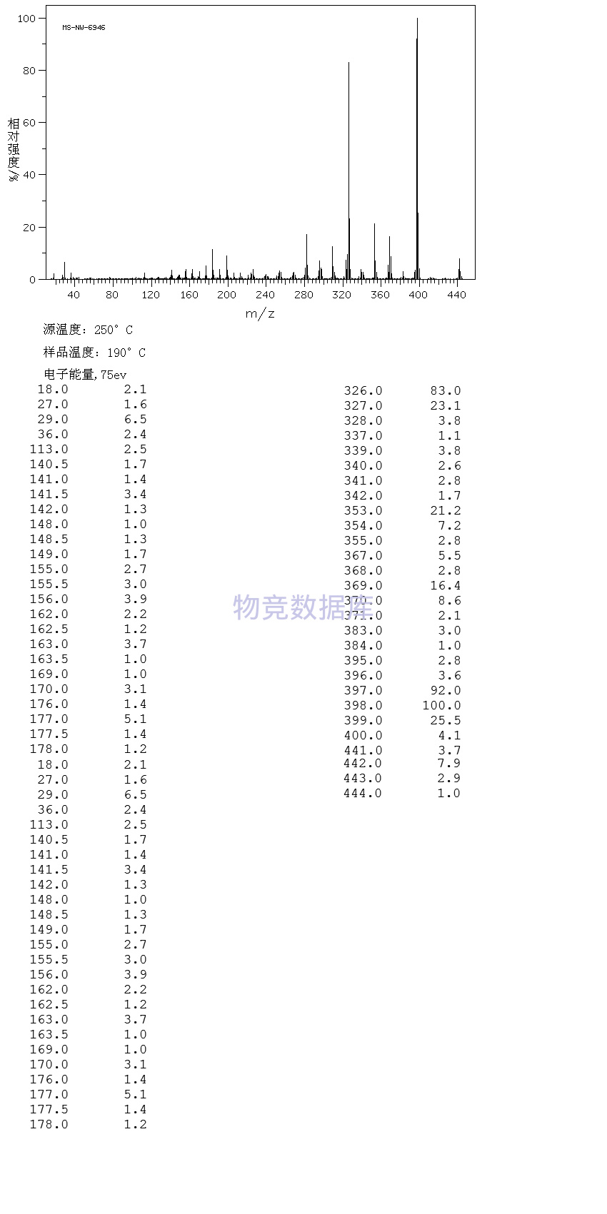 罗丹明brhodamine B81 88 9参数,分子结构式,图谱信息 物竞化学品数据库 专业、全面的化学品基础数据库