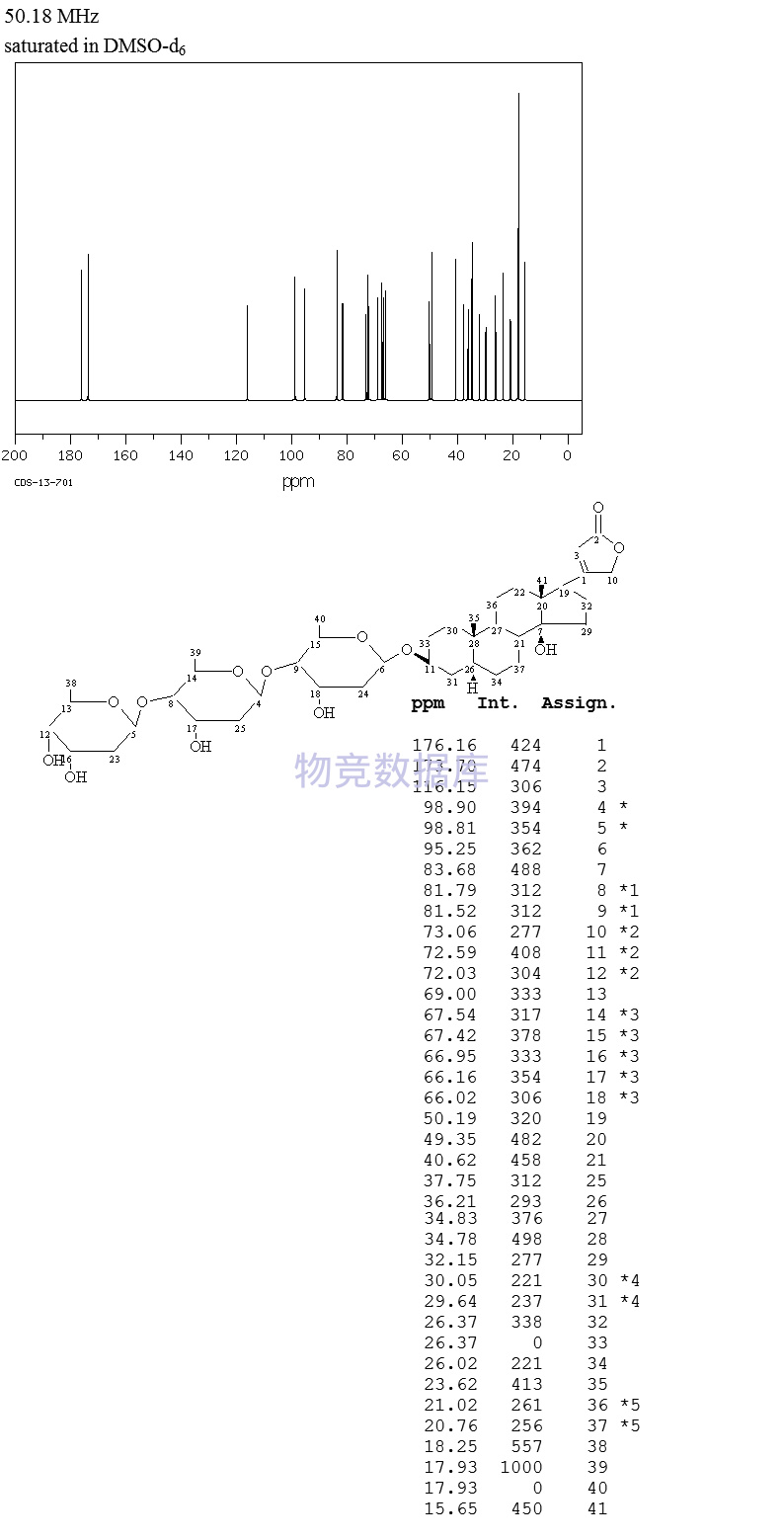 毛地黄毒苷digitoxin71 63 6参数,分子结构式,图谱信息 物竞化学品数据库 专业、全面的化学品基础数据库