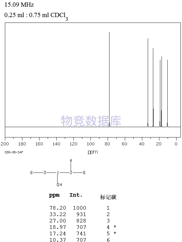 2 甲基 3 戊醇2 Methyl 3 Pentanol565 67 3参数,分子结构式,图谱信息 物竞化学品数据库 专业、全面的