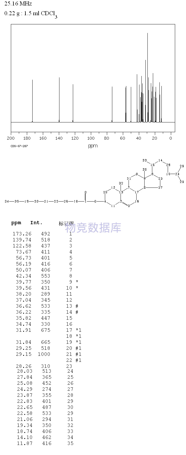 胆固醇壬酸酯cholesteryl Nonanoate1182 66 7参数,分子结构式,图谱信息 物竞化学品数据库 专业、全面的