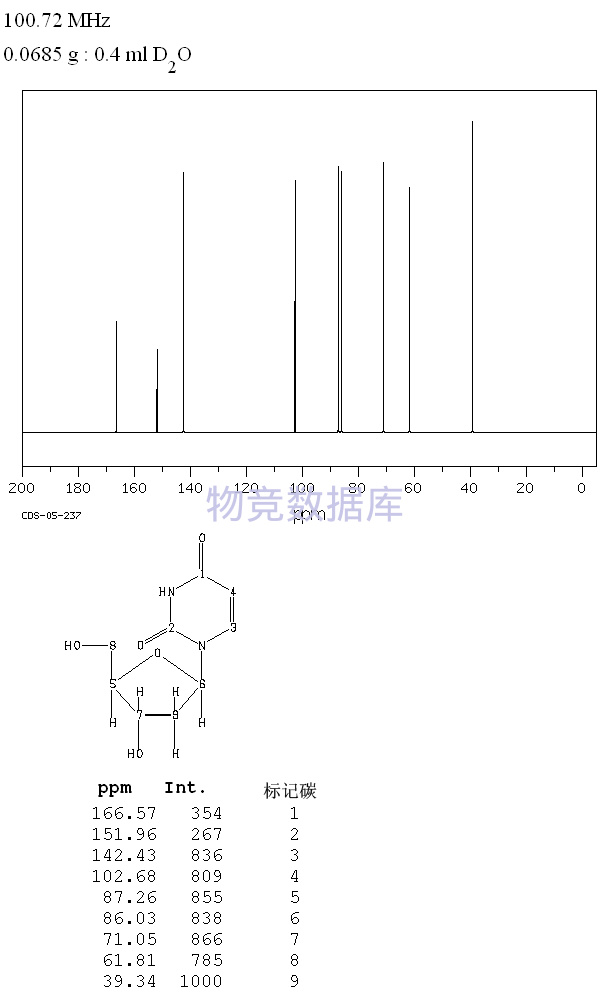 2 脱氧尿苷 2 Deoxyuridine951 78 0参数,分子结构式,图谱信息 物竞化学品数据库 专业、全面的化学品基础数据库