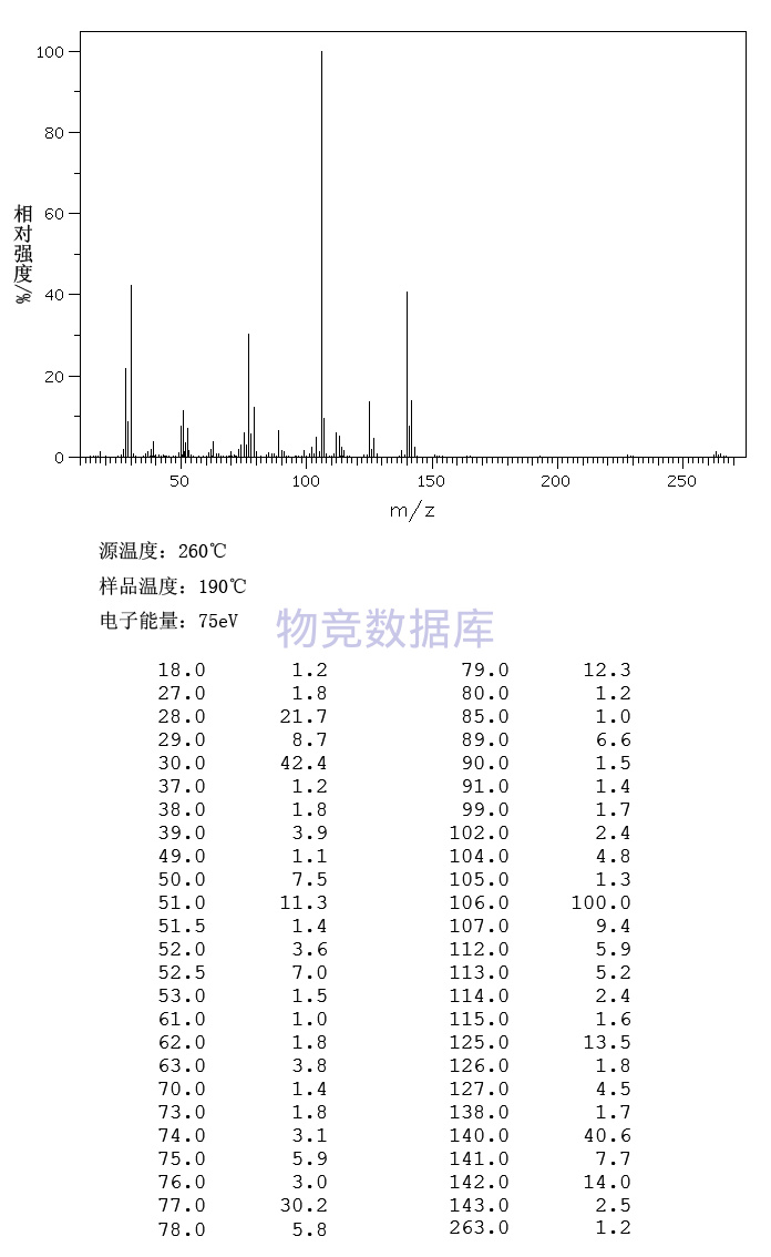 邻氯苄胺o Chlorobenzylamine89 97 4参数,分子结构式,图谱信息 物竞化学品数据库 专业、全面的化学品基础数据库