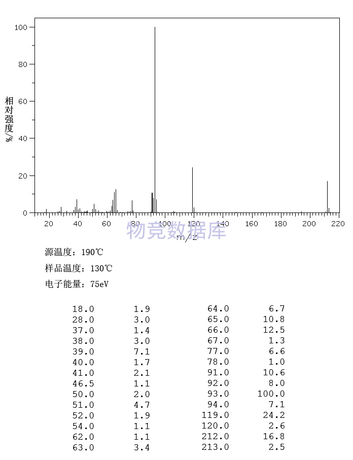 Nn 二苯基脲nn Diphenylurea102 07 8参数,分子结构式,图谱信息 物竞化学品数据库 专业、全面的化学品