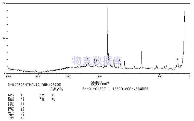 3 硝基邻苯二甲酸酐3 Nitrophthalic Anhydride641 70 3参数,分子结构式,图谱信息 物竞化学品数据库