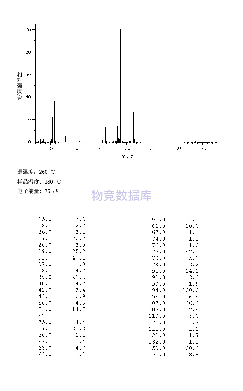 苯基缩水甘油醚phenyl Ether122 60 1参数,分子结构式,图谱信息 物竞化学品数据库 专业、全面的化学品基础数据库