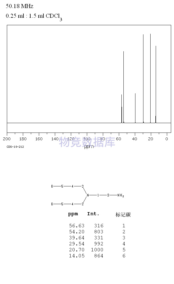 Nn 二正丁基乙二胺nn Di N Butylethylenediamine3529 09 7参数,分子结构式,图谱信息 物竞