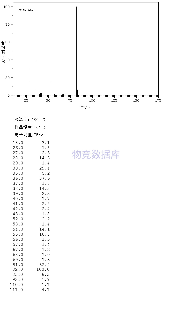 组胺二盐酸盐histamine Dihydrochloride56 92 8参数,分子结构式,图谱信息 物竞化学品数据库 专业、全面