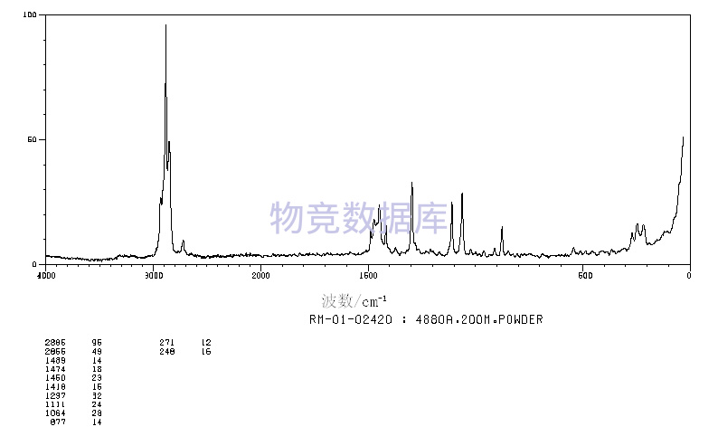 19 壬二醇19 Nonanediol3937 56 2参数,分子结构式,图谱信息 物竞化学品数据库 专业、全面的化学品基础数据库