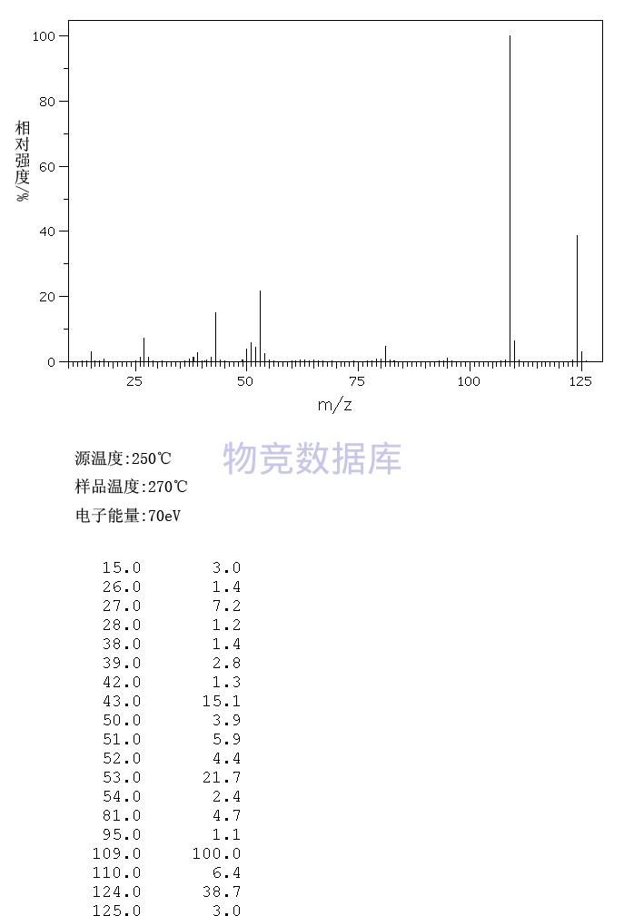 2 甲基 5 乙酰基呋喃2 Acetyl 5 Methylfuran1193 79 9参数,分子结构式,图谱信息 物竞化学品数据库