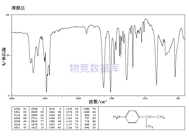 4 异丙基苯胺4 Isopropylaniline99 88 7参数,分子结构式,图谱信息 物竞化学品数据库 专业、全面的化学品基础数据库