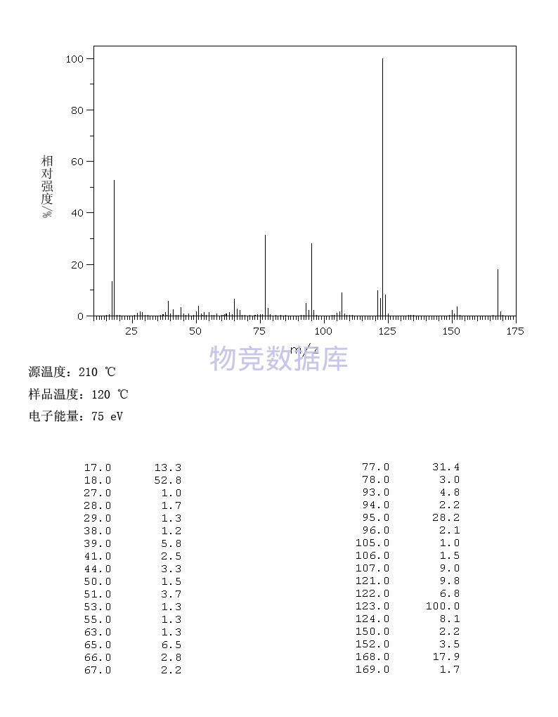 Dl 4 羟基扁桃酸单水化合物dl 4 Hydroxymandelic Acid Monohydrate7198 10 9参数,分子结构
