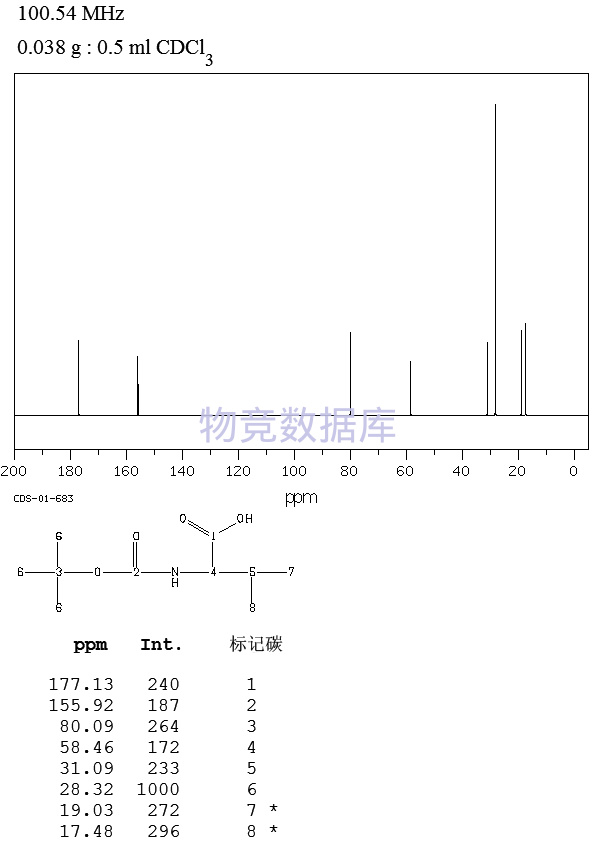 N Boc L 缬氨酸n Boc L Valine13734 41 3参数,分子结构式,图谱信息 物竞化学品数据库 专业、全面的化学