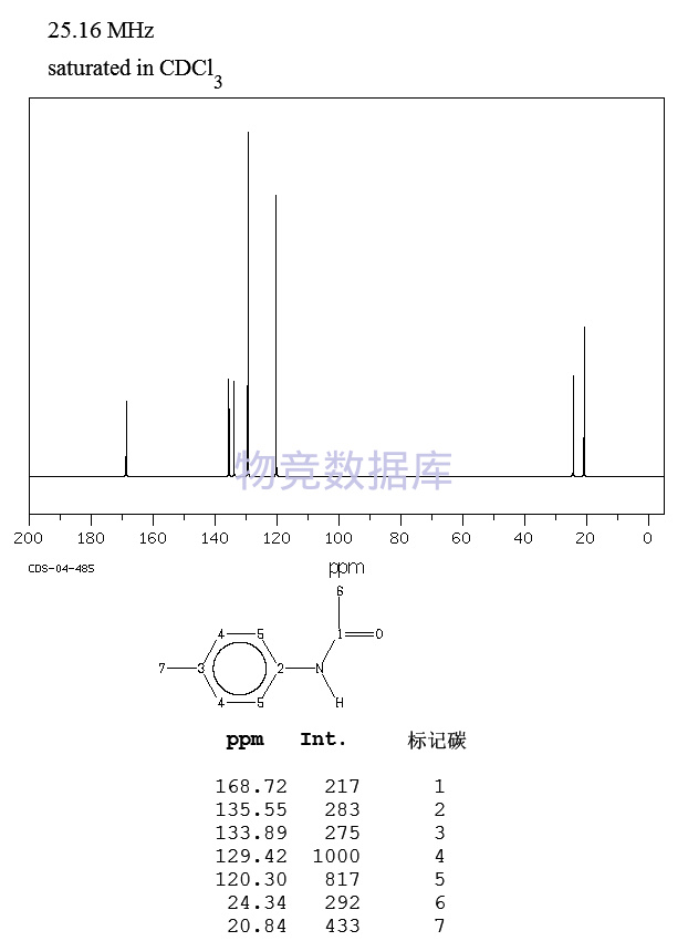 N 乙酰对甲苯胺p Acetotoluidide103 89 9参数,分子结构式,图谱信息 物竞化学品数据库 专业、全面的化学品基础数据库