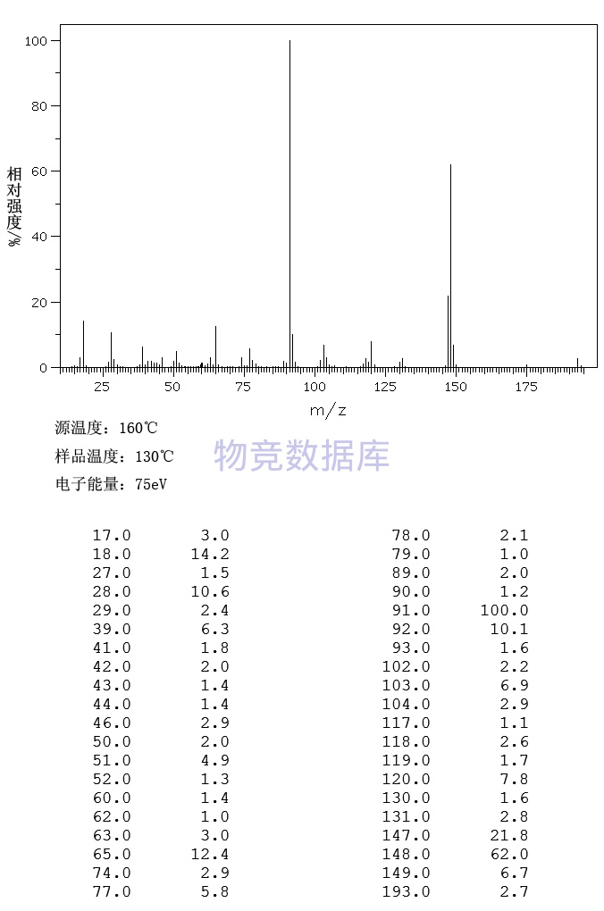 N 甲酰 L 苯丙氨酸n Formyl L Phenylalanine13200 85 6参数,分子结构式,图谱信息 物竞化学品数据