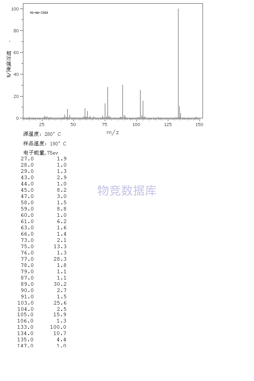 二乙氧基二甲基硅烷diethoxydimethylsilane78 62 6参数,分子结构式,图谱信息 物竞化学品数据库 专业、全面