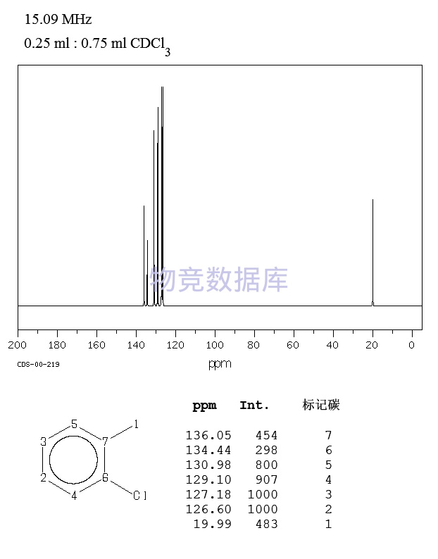 2 氯甲苯2 Chlorotoluene95 49 8参数,分子结构式,图谱信息 物竞化学品数据库 专业、全面的化学品基础数据库