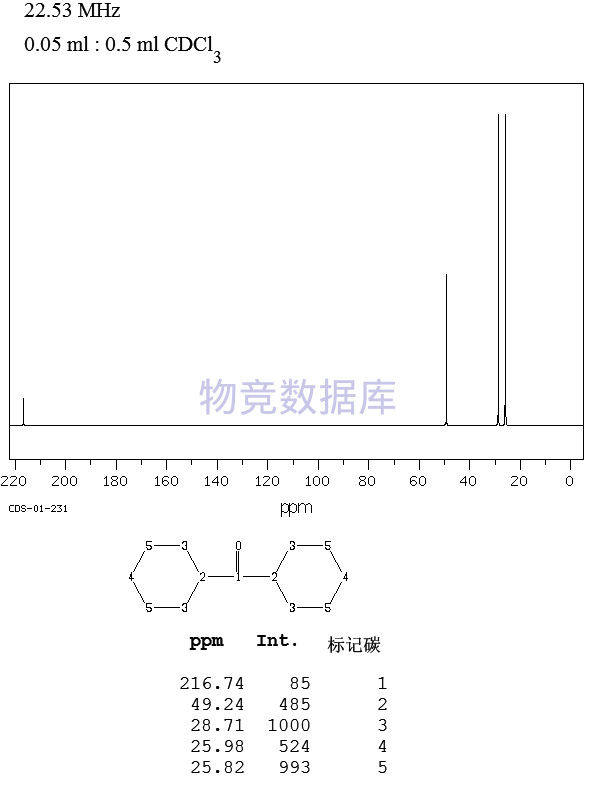 二环己基甲酮dicyclohexyl Ketone119 60 8参数,分子结构式,图谱信息 物竞化学品数据库 专业、全面的化学品基础数据库
