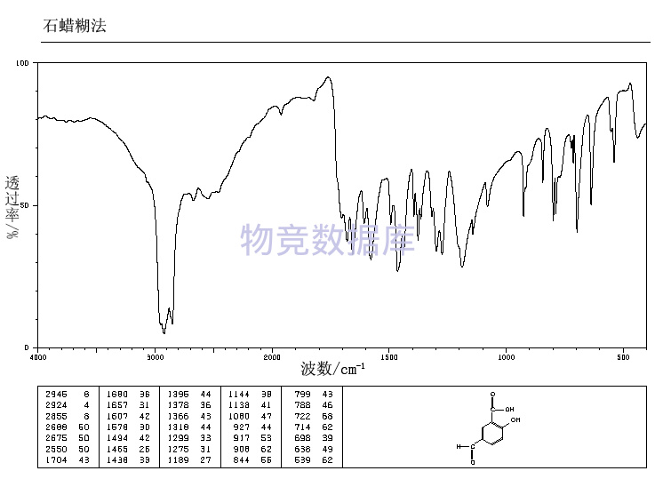 5 甲酰水杨酸5 Formylsalicylic Acid616 76 2参数,分子结构式,图谱信息 物竞化学品数据库 专业、全面的