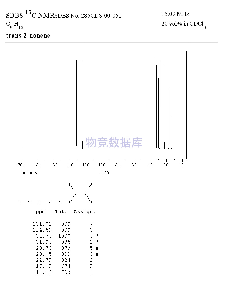 2 壬烯trans 2 Nonene6434 78 2参数,分子结构式,图谱信息 物竞化学品数据库 专业、全面的化学品基础数据库