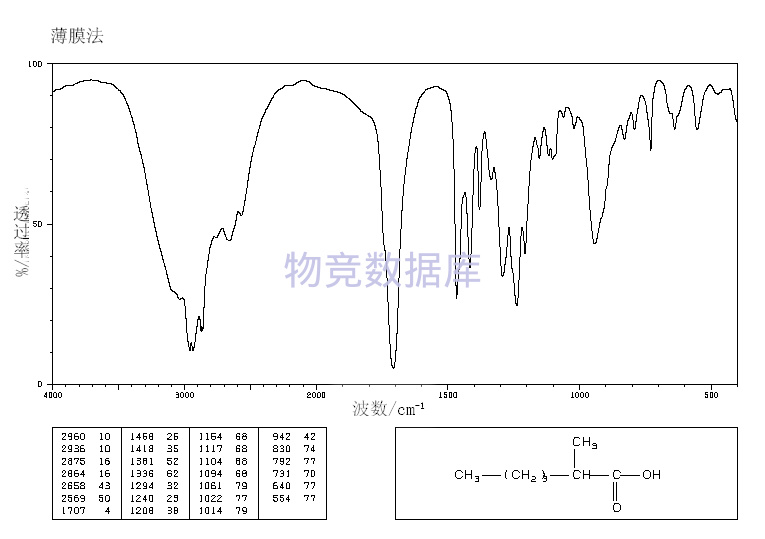 2 甲基己酸2 Methylhexanoic Acid4536 23 6参数,分子结构式,图谱信息 物竞化学品数据库 专业、全面的
