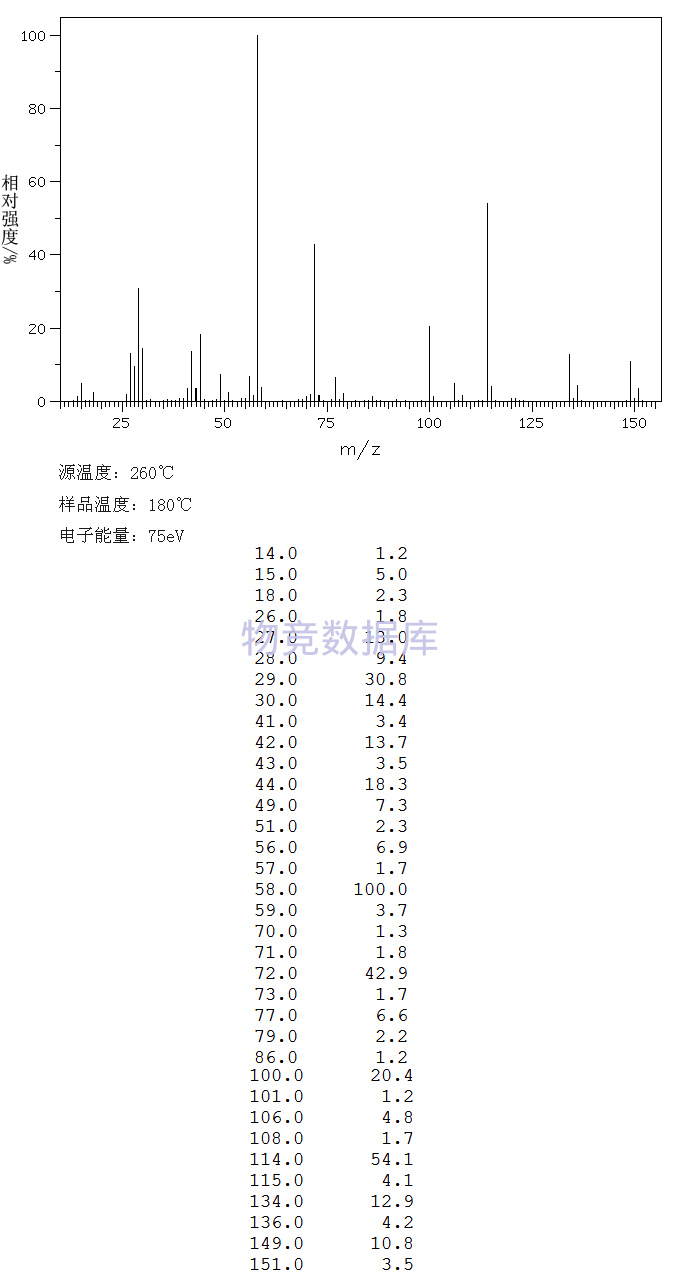 2 氯 Nn 二乙基乙酰胺2 Chloro Nn Diethylacetamide2315 36 8参数,分子结构式,图谱信息