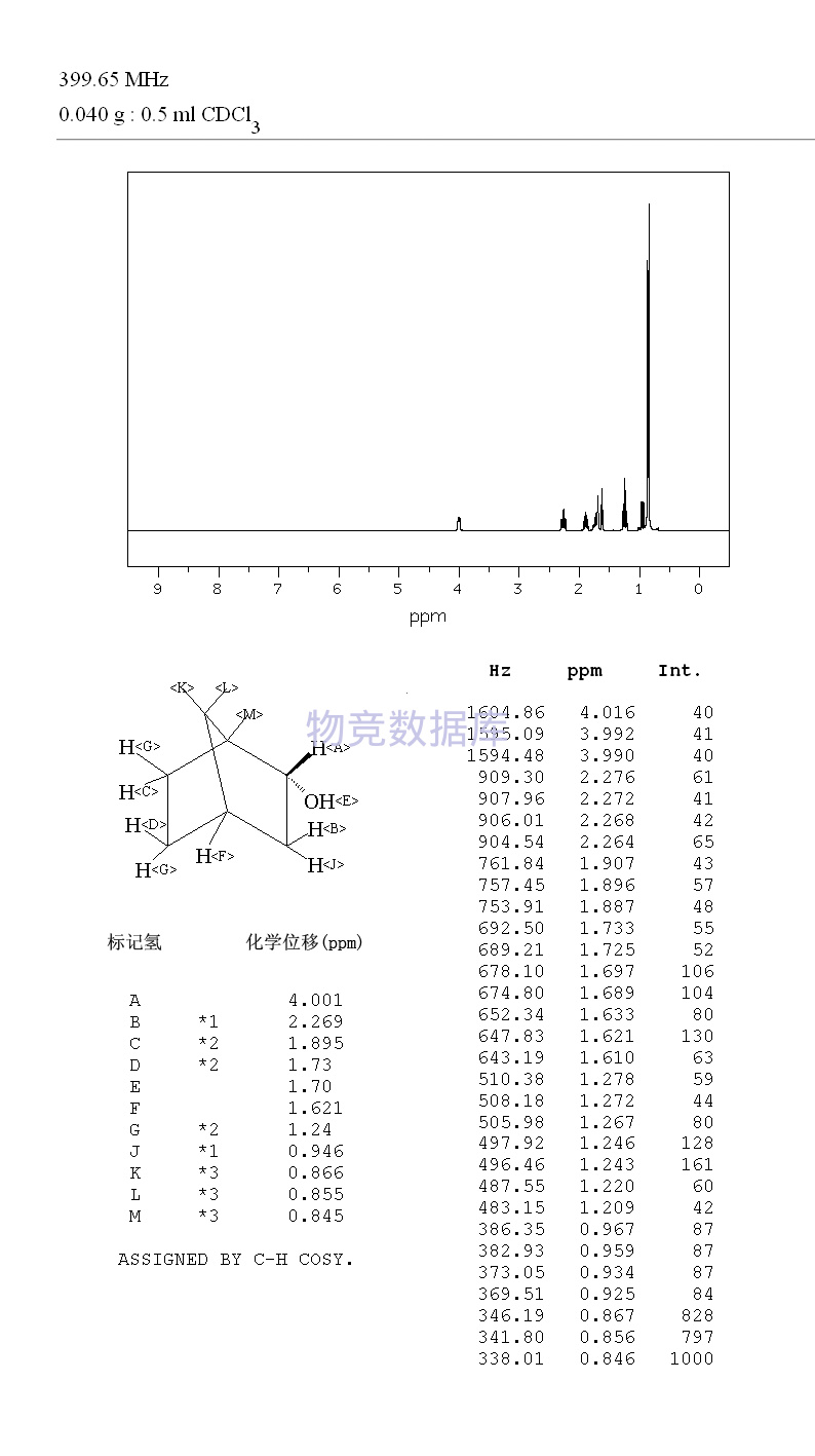 2 茨醇 Borneol464 45 9参数,分子结构式,图谱信息 物竞化学品数据库 专业、全面的化学品基础数据库