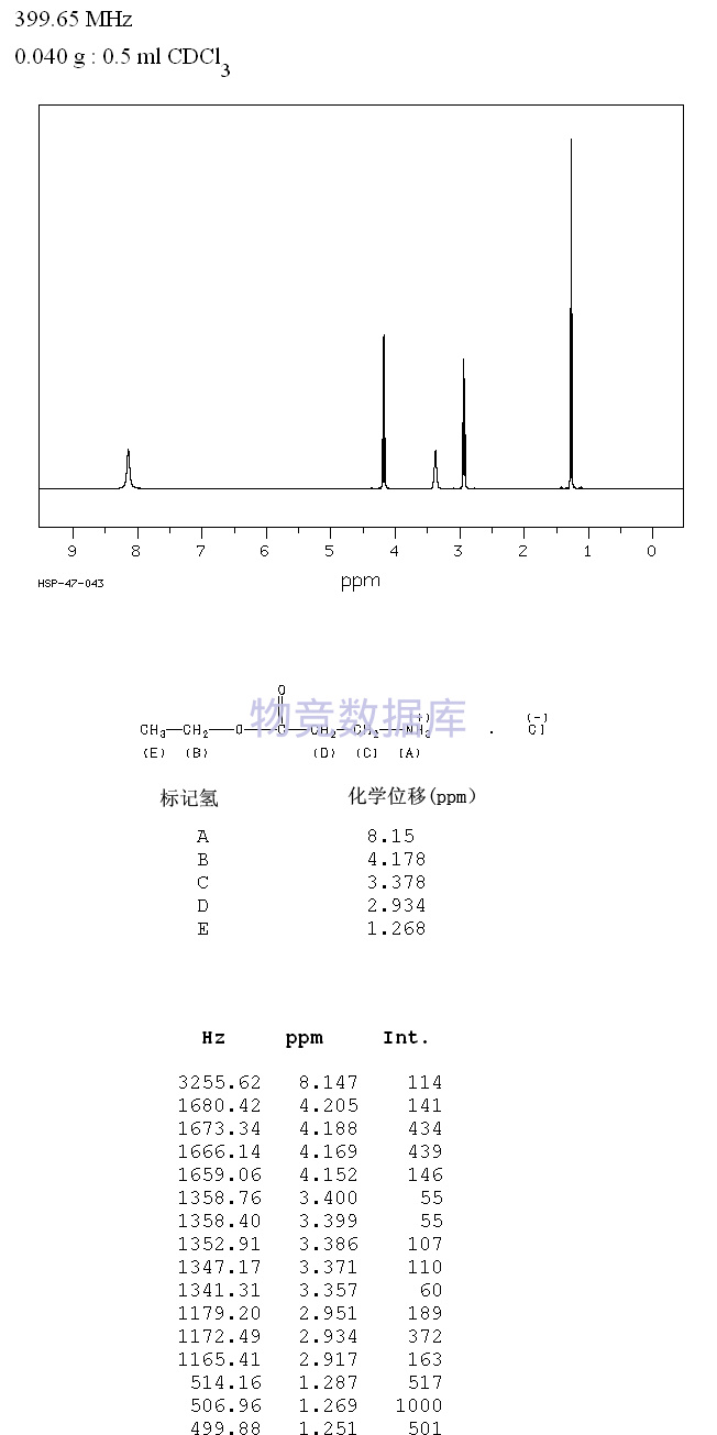 β 丙氨酸乙酯盐酸盐ß Alanine Ethyl Ester Hydrochloride4244 84 2参数,分子结构式,图谱信息