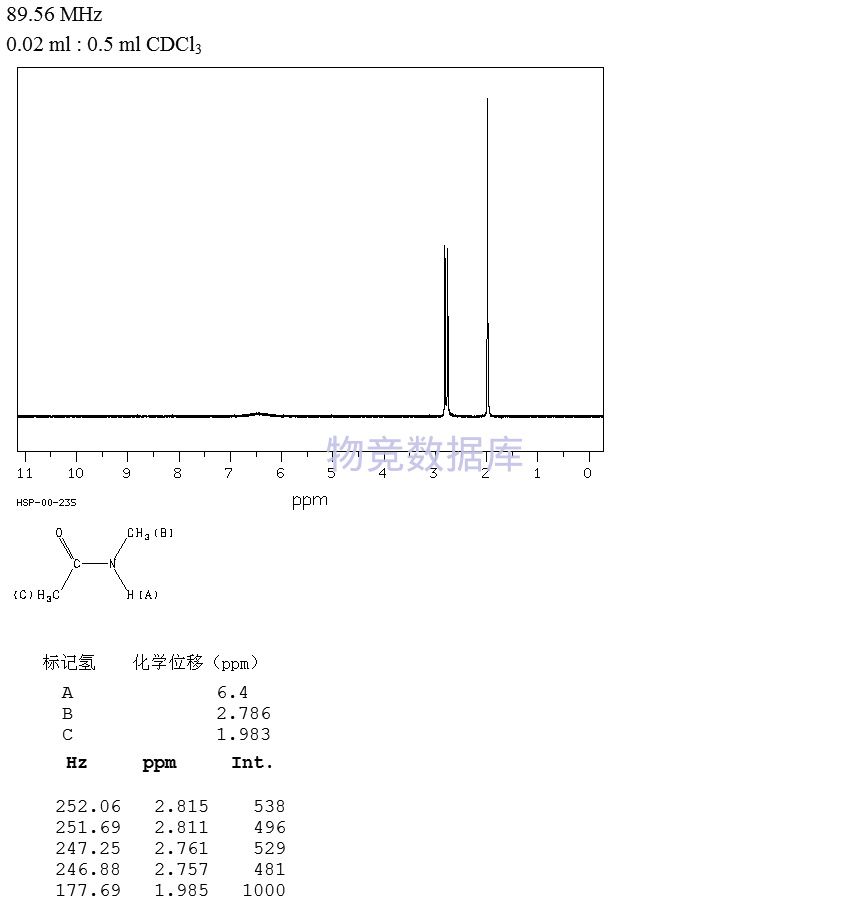 N 甲基乙酰胺n Methylacetamide79 16 3参数,分子结构式,图谱信息 物竞化学品数据库 专业、全面的化学品基础数据库