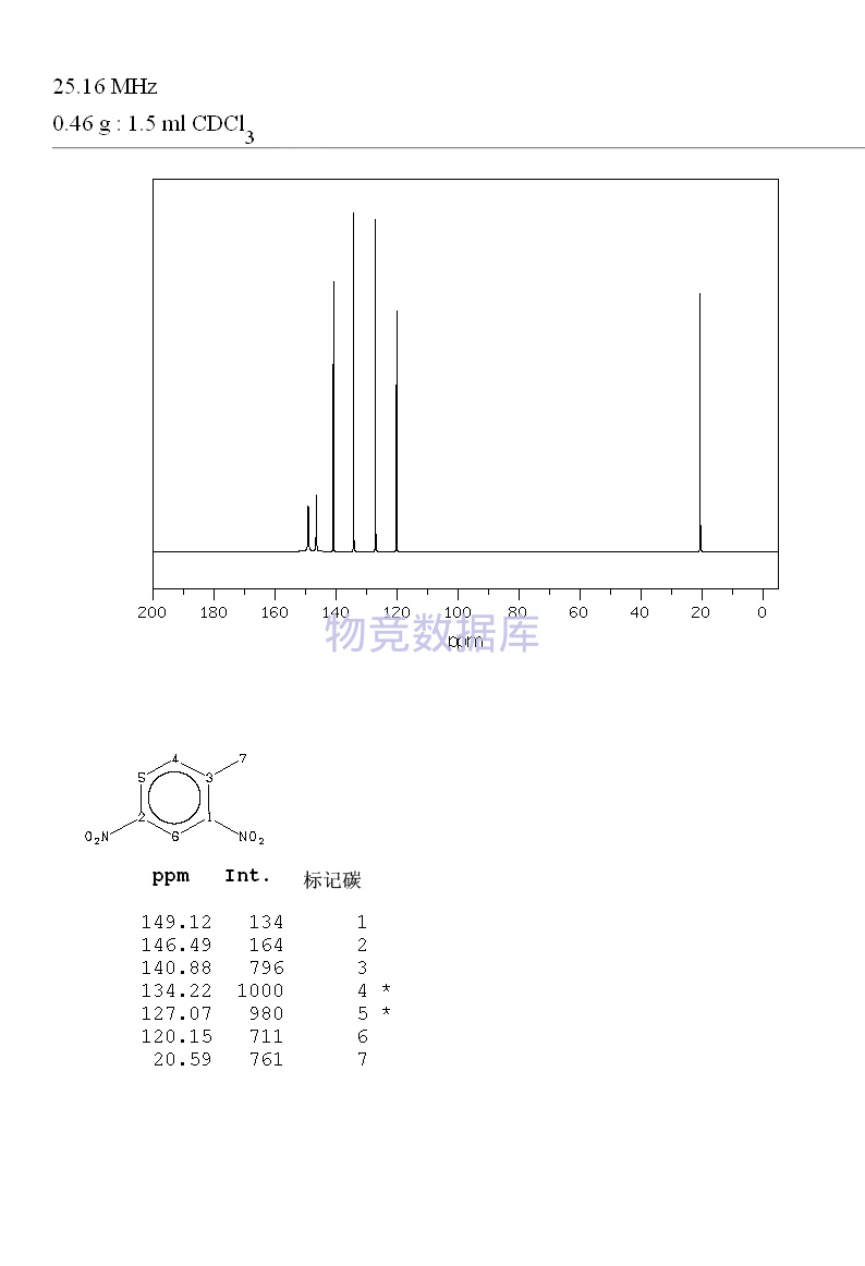 24 二硝基甲苯24 Dinitrotoluene121 14 2参数,分子结构式,图谱信息 物竞化学品数据库 专业、全面的化学