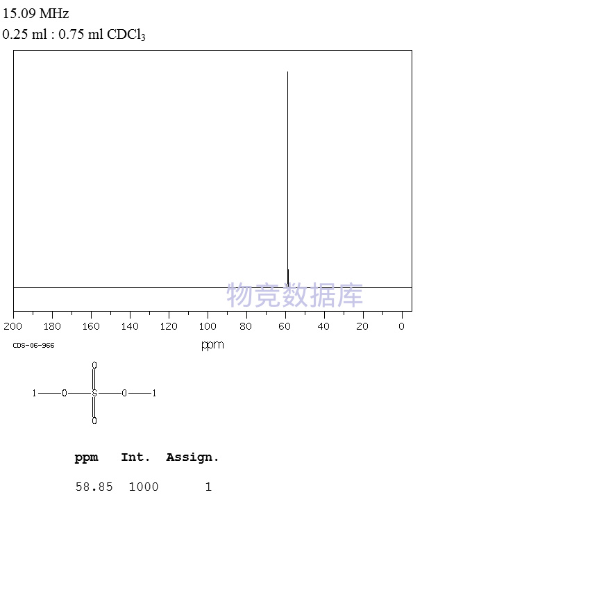 硫酸二甲酯dimethyl Sulfide Borane77 78 1参数,分子结构式,图谱信息 物竞化学品数据库 专业、全面的化学