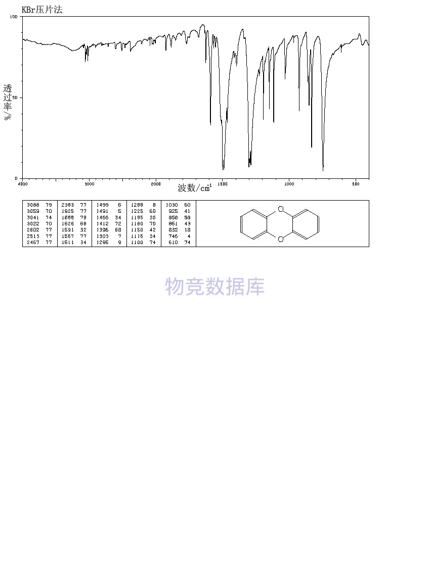 二苯并对二噁英dibenzo P Dioxine262 12 4参数,分子结构式,图谱信息 物竞化学品数据库 专业、全面的化学品基础数据库