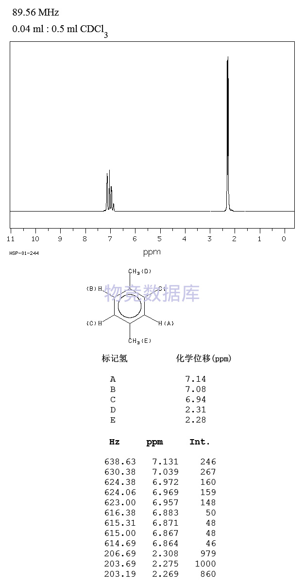 2 氯对二甲苯2 Chloro P Xylene95 72 7参数,分子结构式,图谱信息 物竞化学品数据库 专业、全面的化学品基础数据库