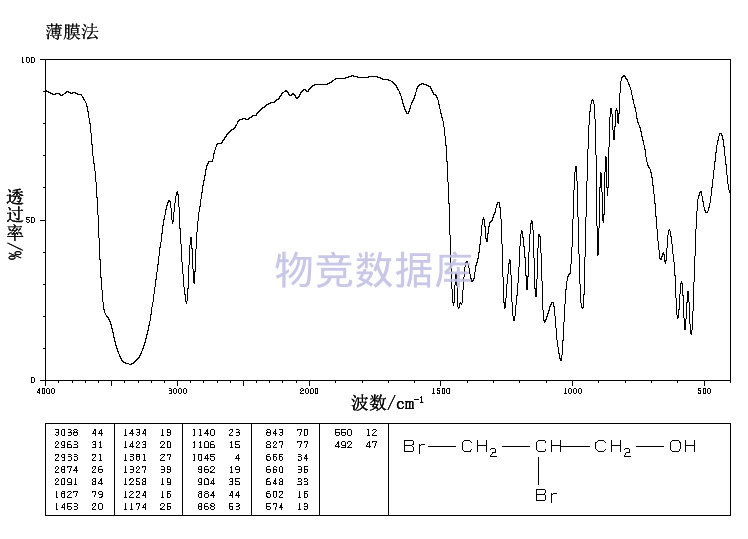 23 二溴 1 丙醇23 Dibromo 1 Propanol96 13 9参数,分子结构式,图谱信息 物竞化学品数据库 专业
