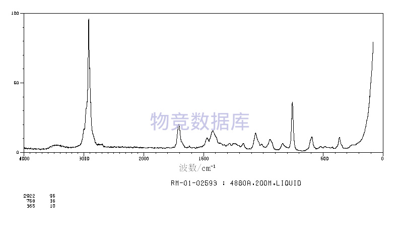 4 羟基 2 丁酮4 Hydroxy 2 Butanone590 90 9参数,分子结构式,图谱信息 物竞化学品数据库 专业、全面的