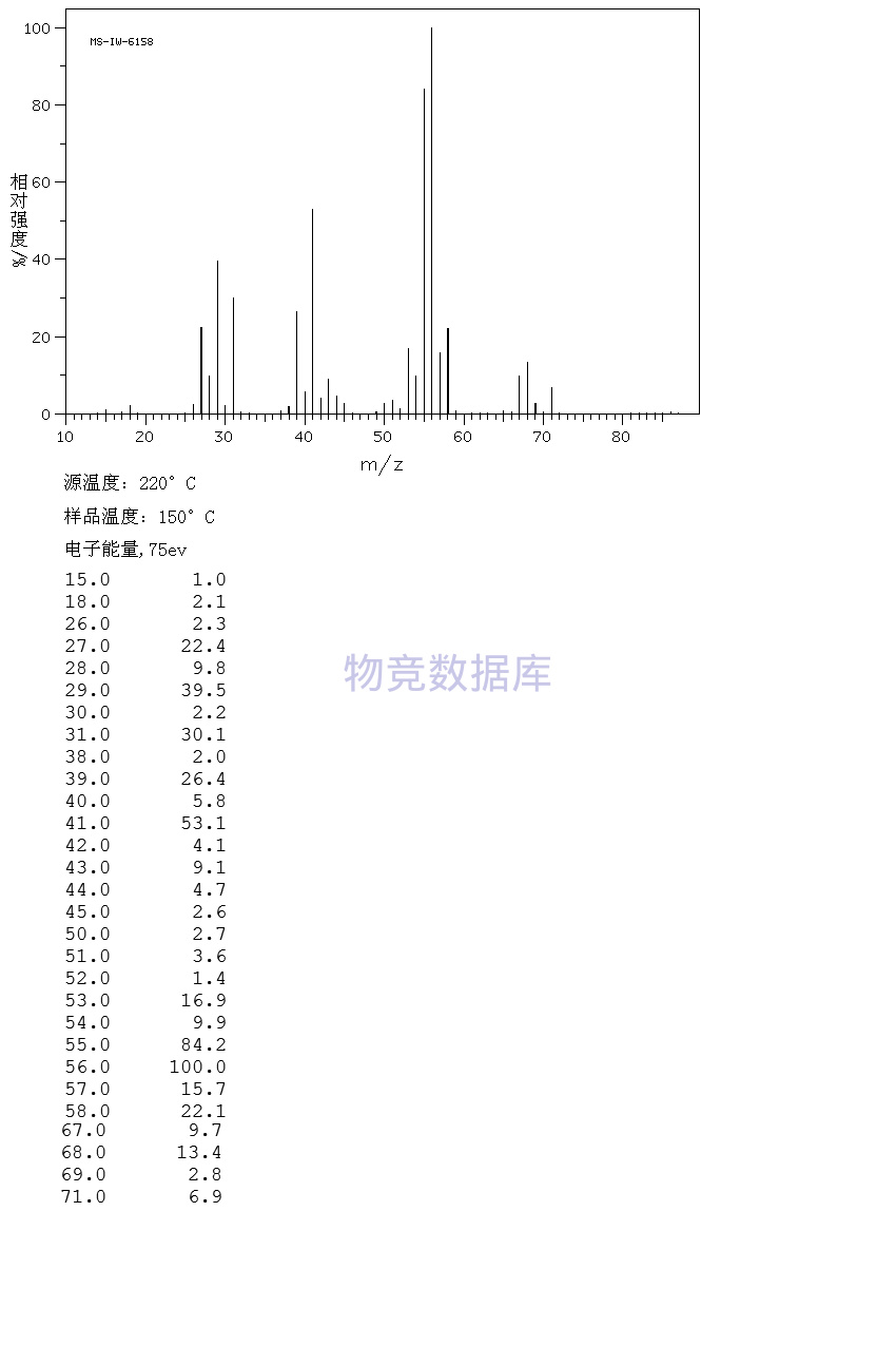2 甲基 3 丁烯 1 醇2 Methyl 3 Buten 1 Ol4516 90 9参数,分子结构式,图谱信息 物竞化学品数据库