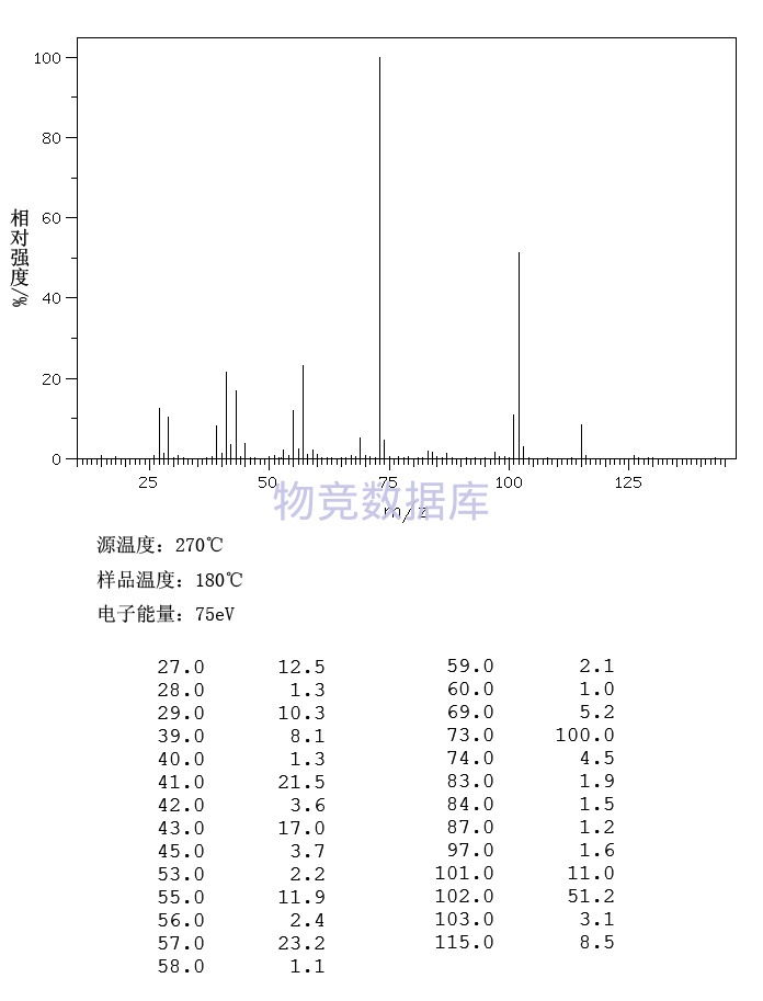 丙戊酸valproic Acid99 66 1参数,分子结构式,图谱信息 物竞化学品数据库 专业、全面的化学品基础数据库