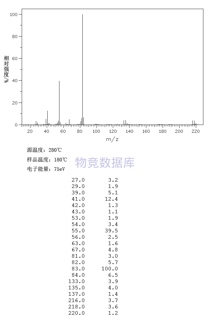 环己基三氯硅烷cyclohexyltrichlorosilane98 12 4参数,分子结构式,图谱信息 物竞化学品数据库 专业