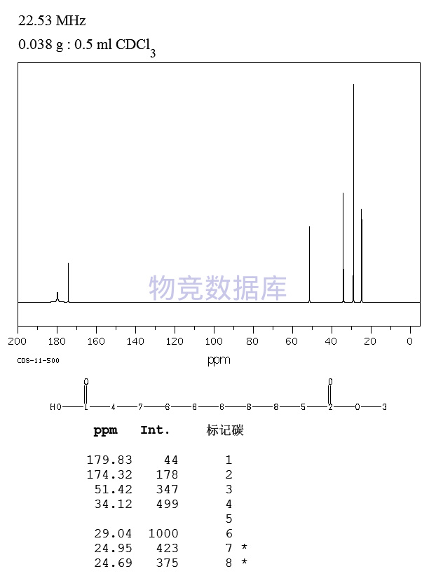 癸二酸单甲酯monomethyl Sebacate818 88 2参数,分子结构式,图谱信息 物竞化学品数据库 专业、全面的化学品基础数据库