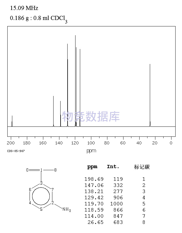 间氨基苯乙酮m Aminoacetophenone99 03 6参数,分子结构式,图谱信息 物竞化学品数据库 专业、全面的化学品基础数据库