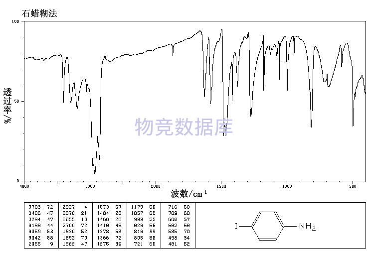 对碘苯胺p Iodoaniline540 37 4参数,分子结构式,图谱信息 物竞化学品数据库 专业、全面的化学品基础数据库