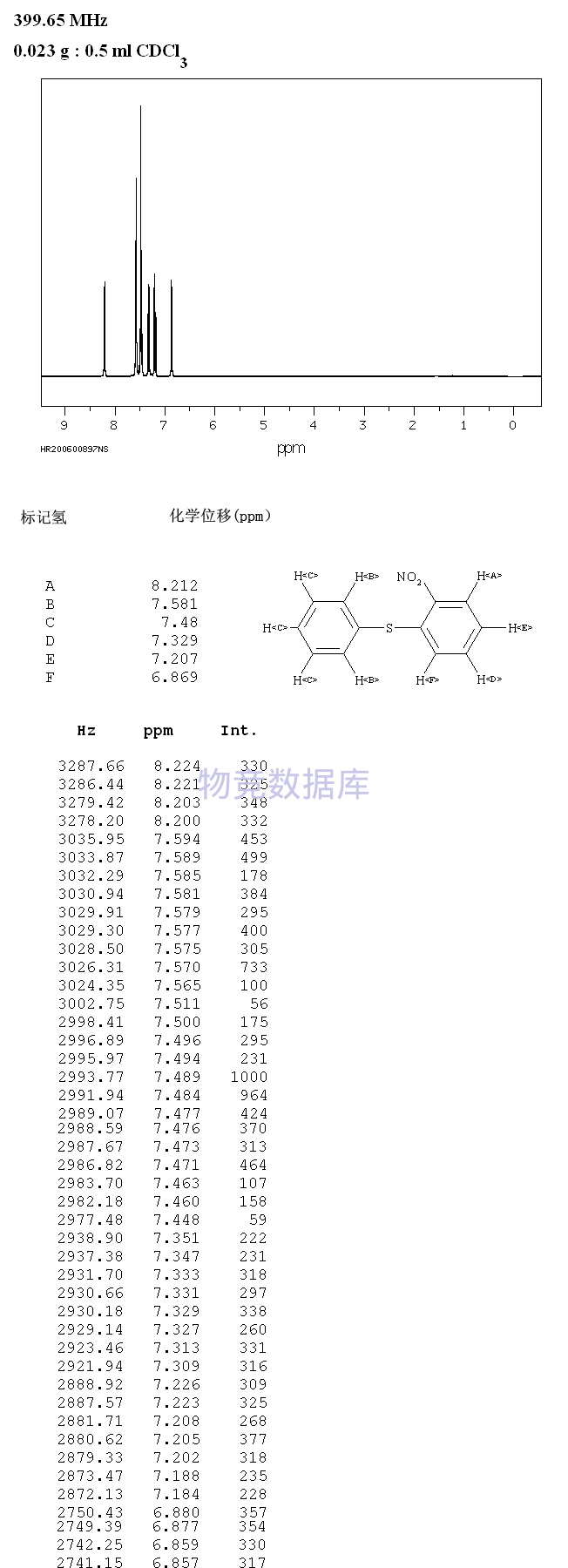 邻硝基二苯基硫醚2 Nitrophenyl Phenyl Sulfide4171 83 9参数,分子结构式,图谱信息 物竞化学品数据