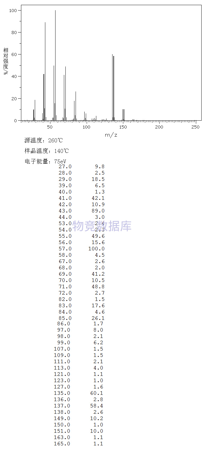 1 溴十二烷1 Bromododecane143 15 7参数,分子结构式,图谱信息 物竞化学品数据库 专业、全面的化学品基础数据库