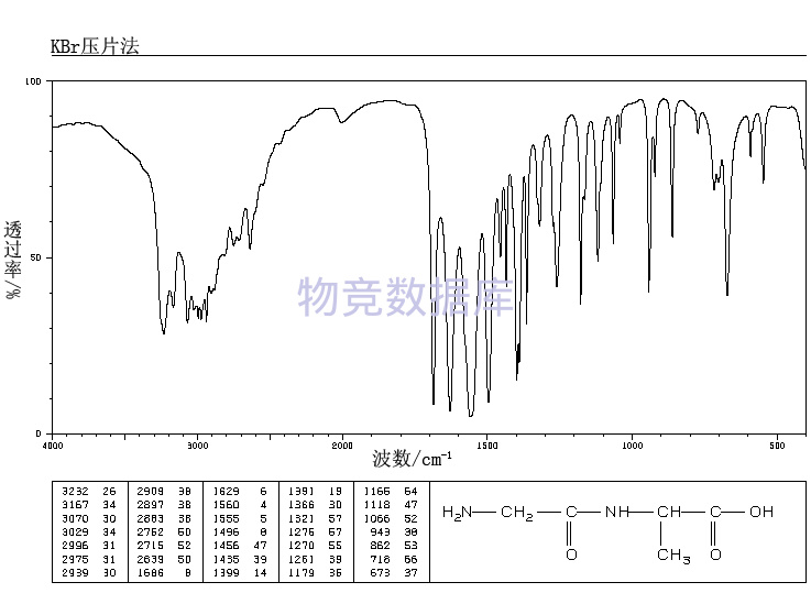 甘氨酰 Dl 丙氨酸glycyl Dl Alanine926 77 2参数,分子结构式,图谱信息 物竞化学品数据库 专业、全面的化学